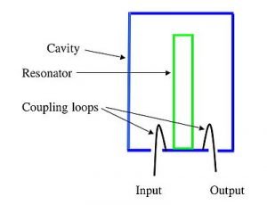 What are Cavity Filters & How Do They Work?