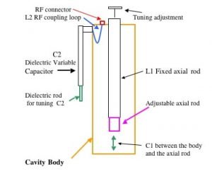 What are Cavity Filters & How Do They Work?