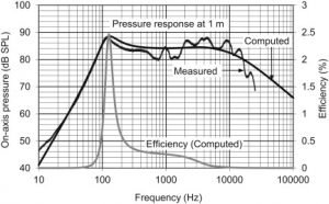 What is Frequency Response in Headphones?
