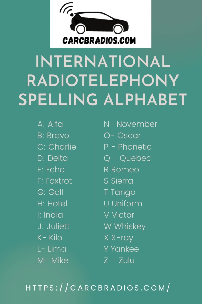 History of ITU Phonetic Alphabet – Explained